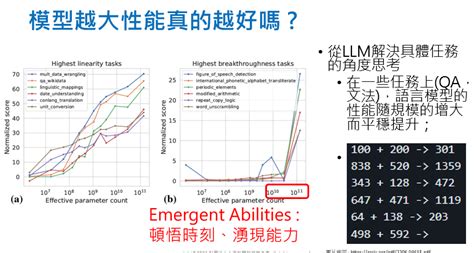 不只是chatgpt而已？了解大型語言模型的能力與可能