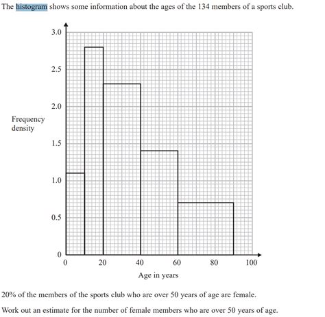 Gcse Maths Test Histograms