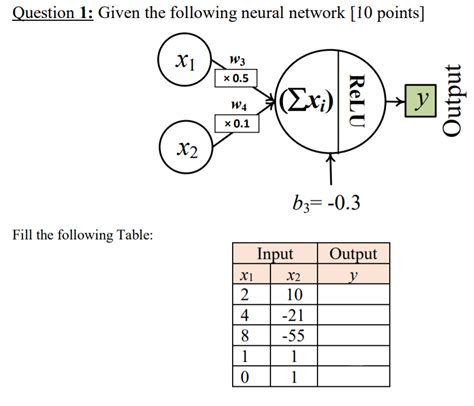 Solved Question 1 Given The Following Neural Network 10