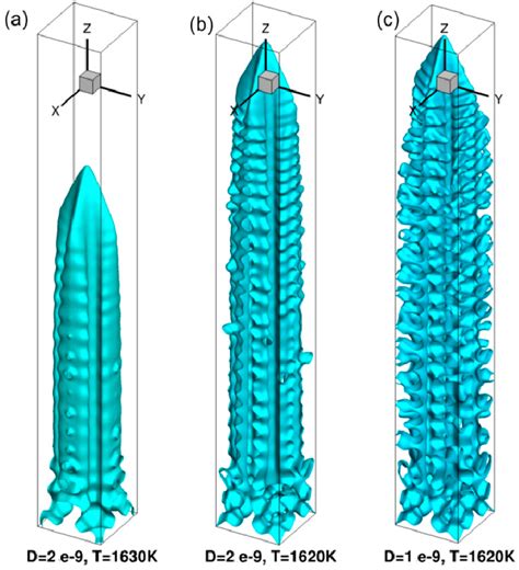 Table 1 From Phase Field Simulations Of Microstructure Evolution In In718 Using A Surrogate Ni