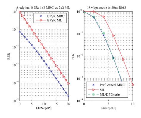 Figure 4 From A Mldfe And Iterative Spatial Interference Cancellation