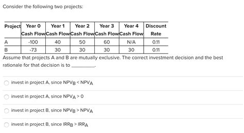 Solved Consider The Following Two Projects Project Year 0