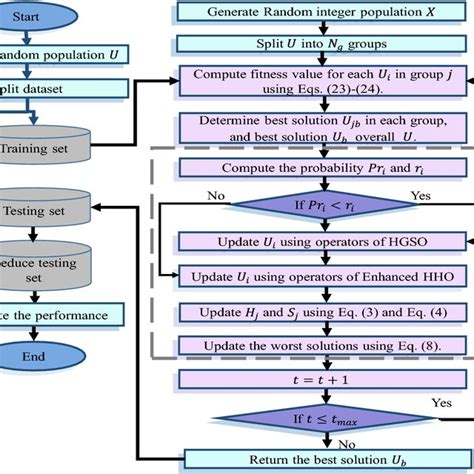 Heavy Tailed Distributions For A Lévy Distribution B Weibull Download Scientific Diagram