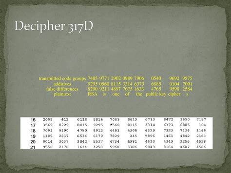 Dont Forget Enciphered Codes Ppt Download