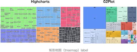 进无止境，antv 统计图表 g2plot 1 0 发布 linuxeden开源社区