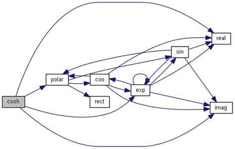 My Project C Users Vonfurstenberg Documents Download Qucs Src Qucs 0