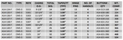 Introducing Keystone Energys Full Line Of Casing Slips