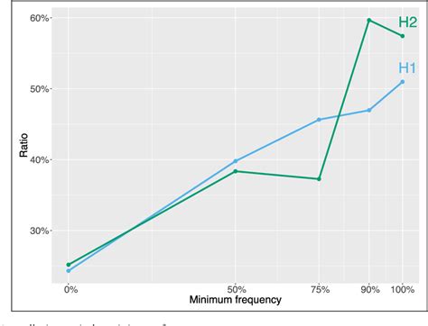 figure 1 from an automated machine learning based decision support
