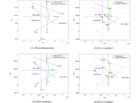 Dynamic Trajectory Planning Simulation Result Download Scientific Diagram