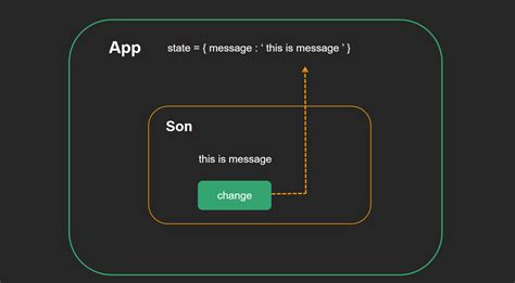 Github Wpcwpcwpc React