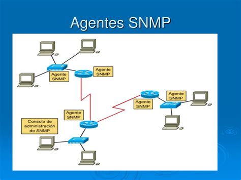 PPT PROTOCOLO SNMP SWISE Simple Network Management Protocol