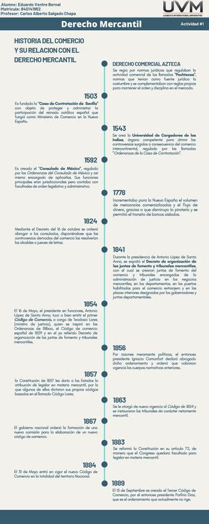 Linea del Tiempo Profesor Rafael García Garza Universidad del Valle