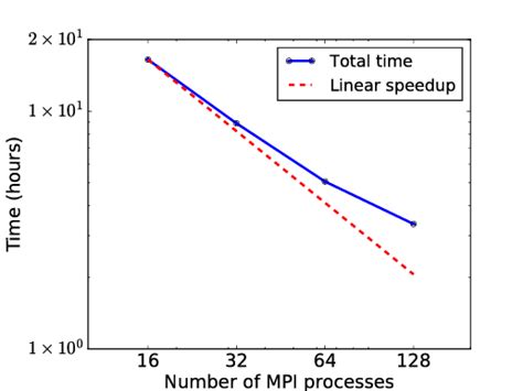 Total Computation Time Vs Number Of Mpi Processes For The Two Phase Download Scientific
