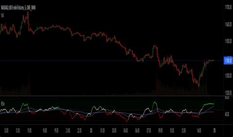 Smoothed Rsi W Vwap And Moving Average — Indicator By Ddmyke — Tradingview