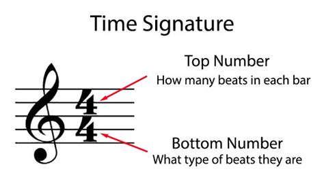 Time Signature Symbols