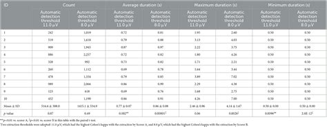 Frontiers Factors Affecting Discrepancies Between Scorers In Manual