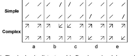 Figure 1 From Neural Substrates Of Visual Perceptual Learning Of Simple And Complex Stimuli
