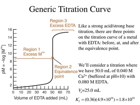 Ppt Edta Titrations Powerpoint Presentation Id 234018