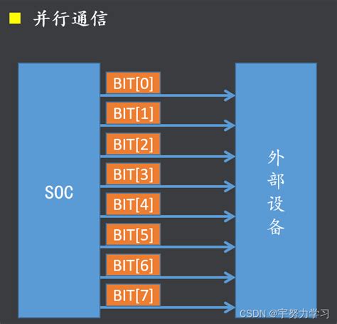 Uart实验异步串口通信uart实验 Csdn博客 Uart实验异步串口通信uart实验 Csdn博客