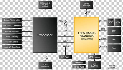 Embedded System Field Programmable Gate Array Electronics Internet Of
