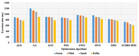 sceho ipso a nature inspired meta heuristic optimization for task