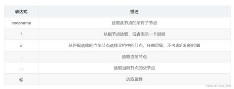 Python爬取网页数据python爬虫获取网页内容 Uft8 Csdn博客