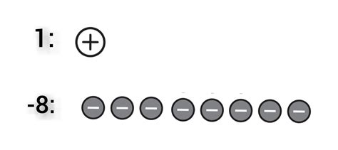 Use Counters To Find Each Sum 1 −8 Quizlet