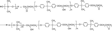 The Etherification Reaction Of Hydroxyl Groups Between Silicon Oil And Download Scientific