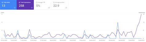 Mobile Seo 7 Essential Tools For Success Bastion Tech