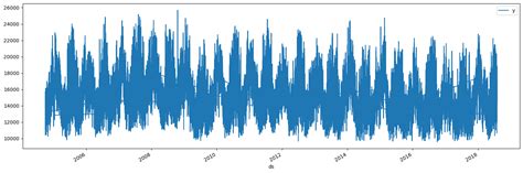 Predicciones de series temporales con PROPHET de facebook META Columna de Investigación