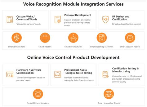 Ai Offline Speech Recognition Module For Home Appliance Voice Control