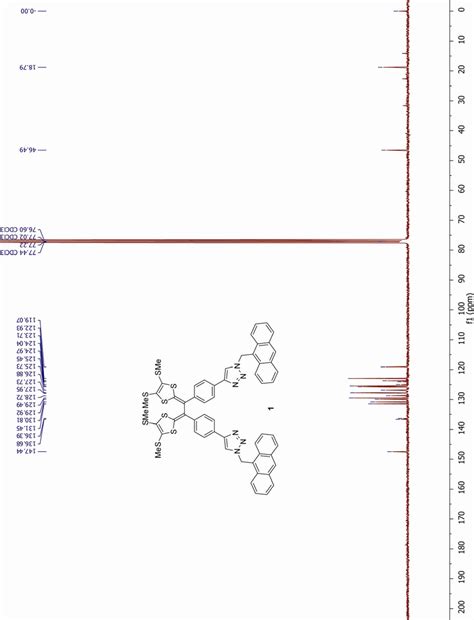 Fig S 4 13 C Nmr 75 Mhz Cdcl 3 Spectrum Of Compound 1 Download