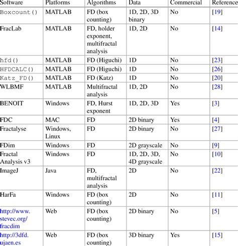 1 Summary Of Fractal Analysis Software Download Table