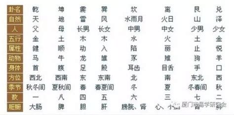 生辰八字时辰算命称重