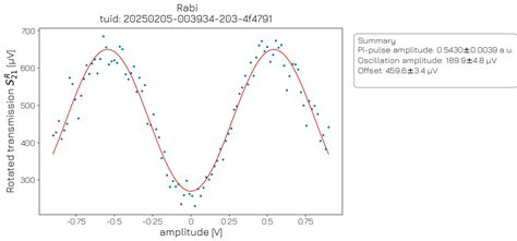 Application Examples — Qblox Instruments 0170 Documentation