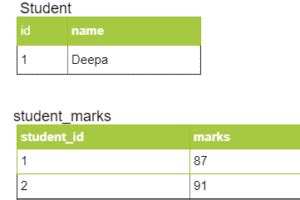 Hibernate List And Set Mapping With Code Samples LearnJava