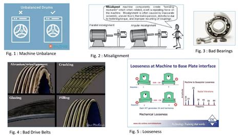 Vibration Signature Analysis Pptx