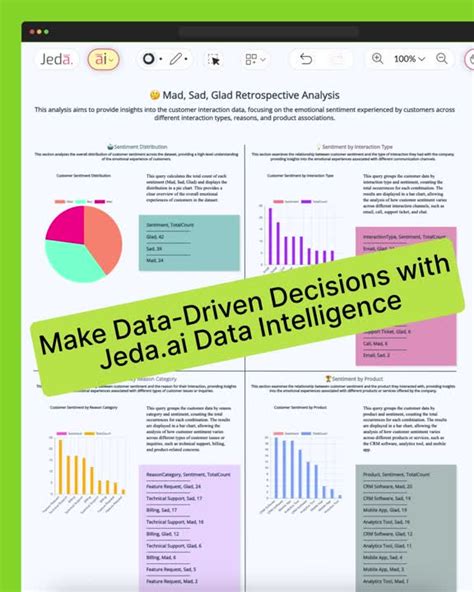 Generative Ai Workspace — Jedaai On Linkedin Jedaai Chatgpt Generativeai Datascience