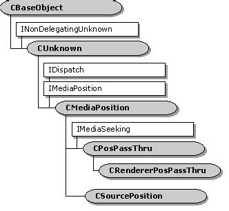 CMediaPosition Klasse Ctlutil H Win32 Apps Microsoft Learn