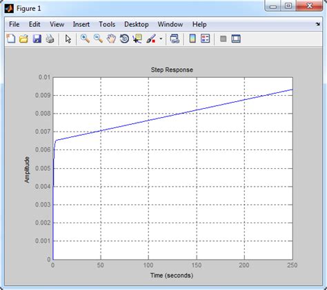Tuning Of Kalman Filter Parameters Via Genetic Algorithm For State Of
