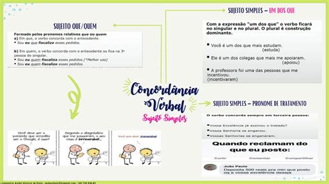 SOLUTION 20 Mapa Mental Concord Ncia Verbal Sujeito Simples Studypool