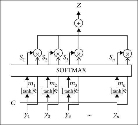 Drug Response Prediction Based On 1d Convolutional Neural Network And