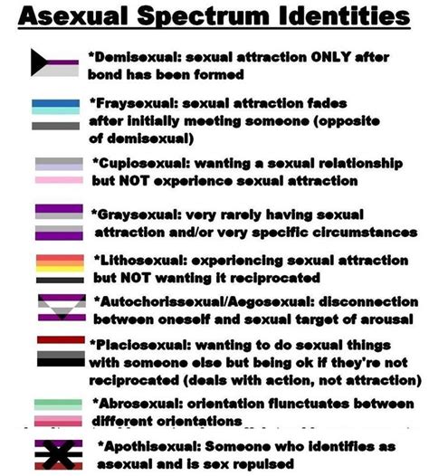 The Ace Spectrum Rasexuality