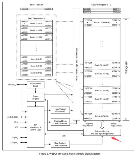 Stm32——“spi Flash”stm32外扩flash Csdn博客