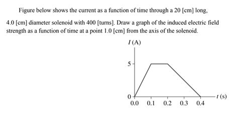 Figure Below Shows The Current As A Function Of Time Through A 20 Cm