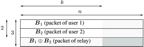Representation Of Channel And Xor Based Network Coding For A Two