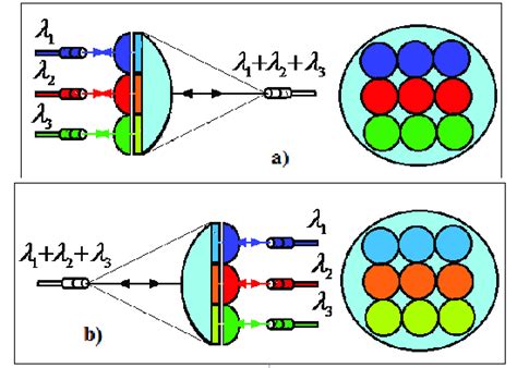 Technology Of Switching And Multiplexing Optical Flows Based On Download Scientific Diagram