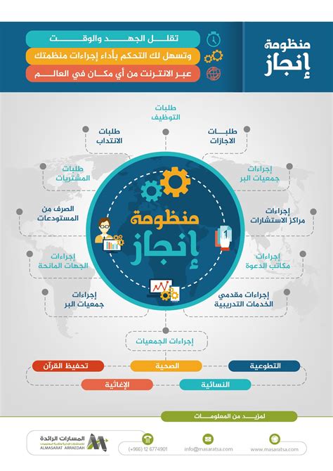 أتمتة الإجراءات الإدارية المسارات الرائدة للاستشارات الإدارية والتقنية
