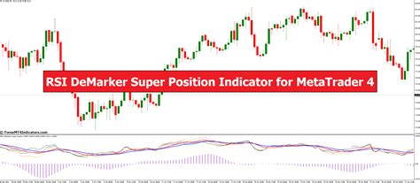 Metatrader 4용 Rsi Demarker 슈퍼 포지션 인디케이터