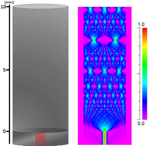 Figure 4 From A Ring Core Fiber Sensor Based On Mach Zehnder Interferometer For Transversal
